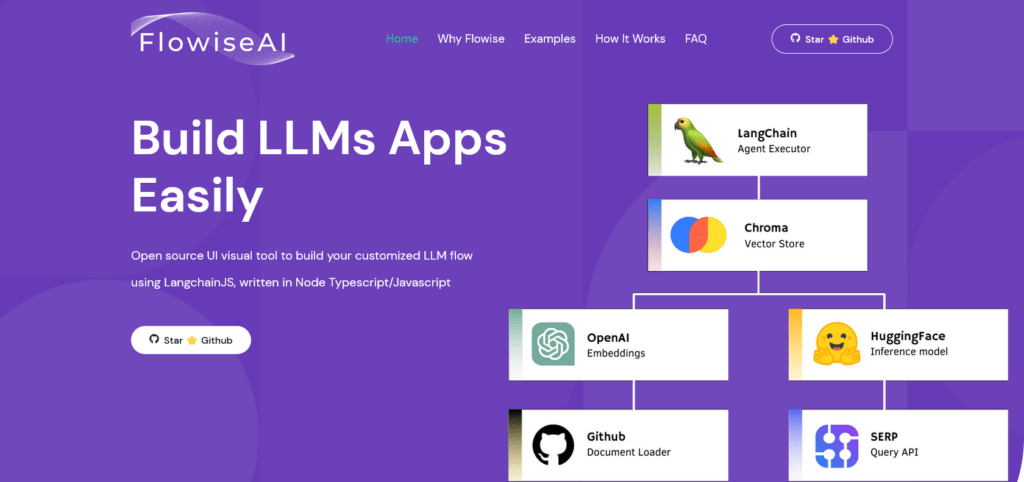FlowiseAI: Create Custom Language Learning Models with LangchainJS and Ease