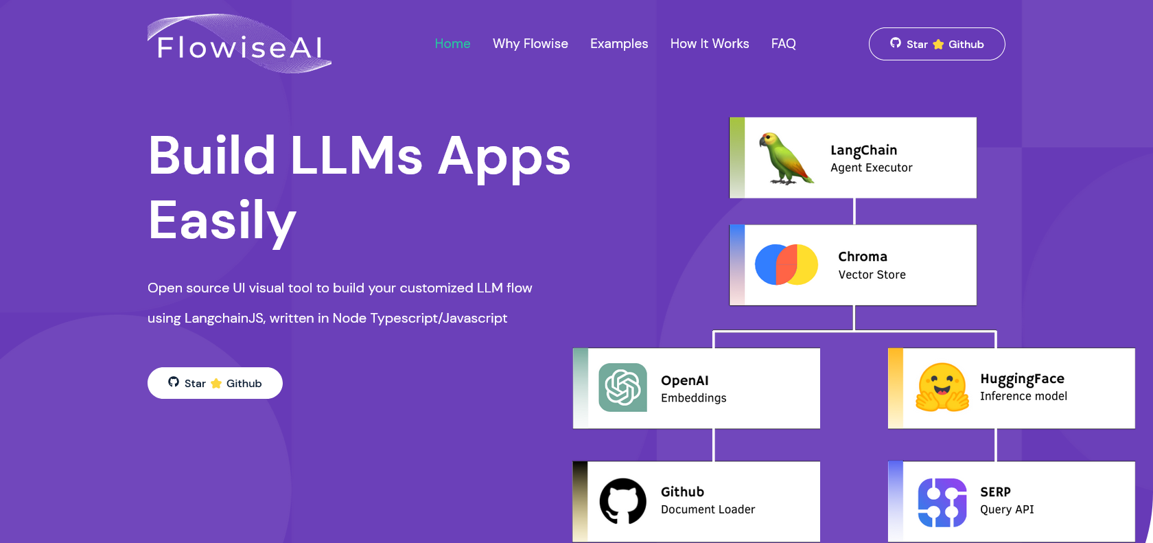 Flowiseai Create Custom Language Learning Models With Langchainjs And Ease